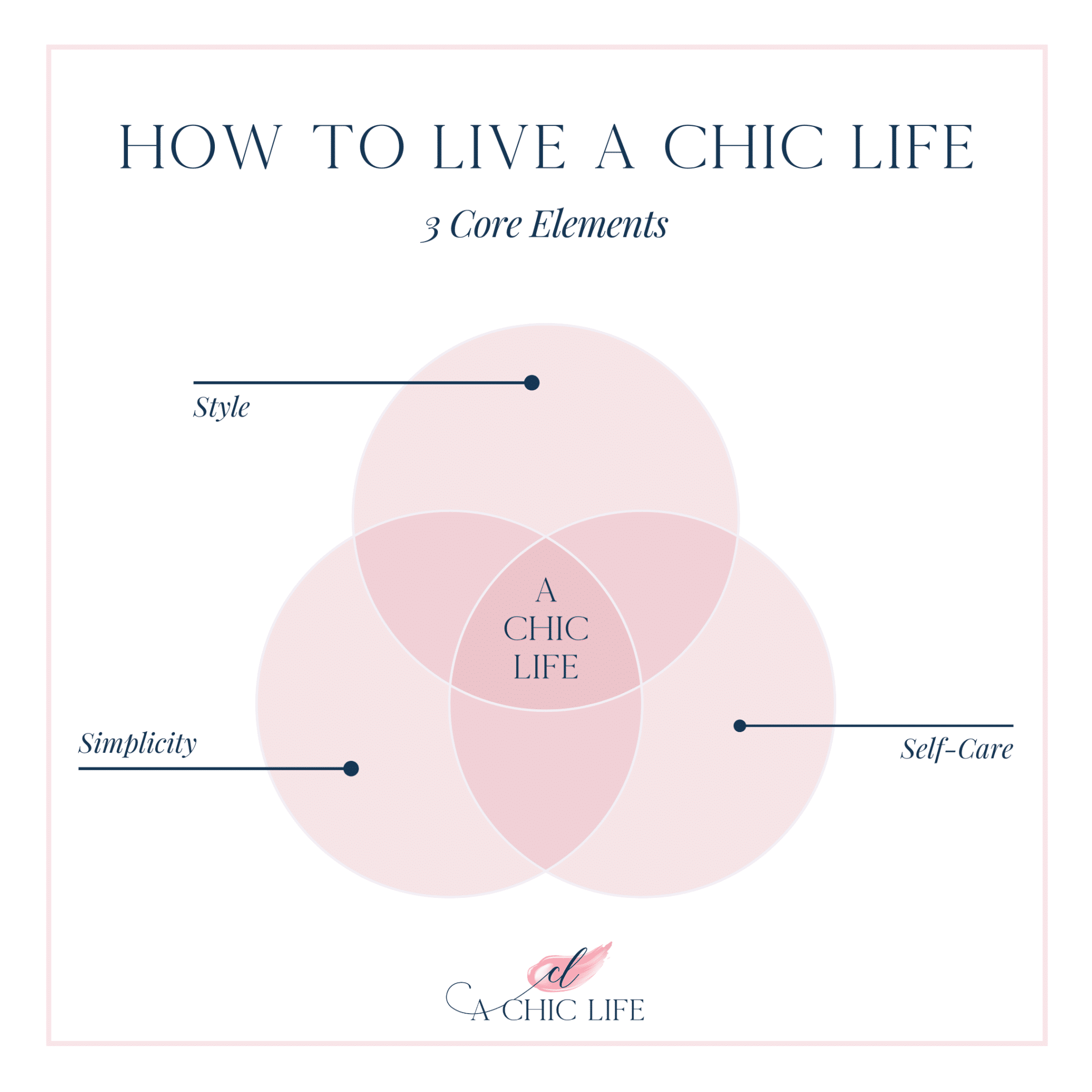 Style, Simplicity, Self-Care | A Chic Life - A Chic Life